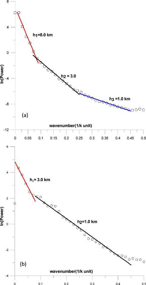 Radially Averaged Power Spectrum Of A Gravity Data And B Magnetic