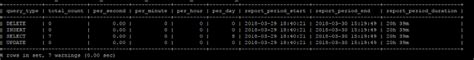 Mysqlmariadb Qpsquery Per Second 모니터링