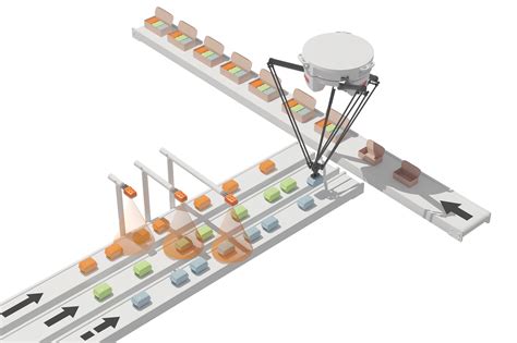 simplifies development of pick and place applications