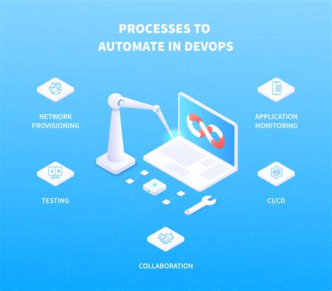 Why Do You Need Devops Automation Processes And Best Practices Nix