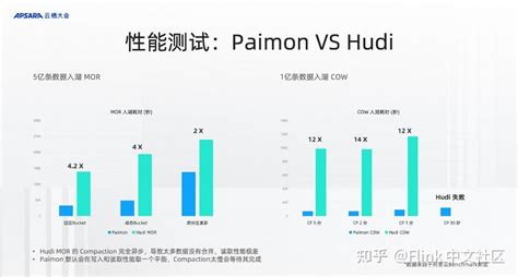 基于 Flink Sql 和 Paimon 构建流式湖仓新方案 知乎