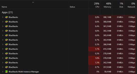 Multiple Instances Optimizing For Many Rbluestacks
