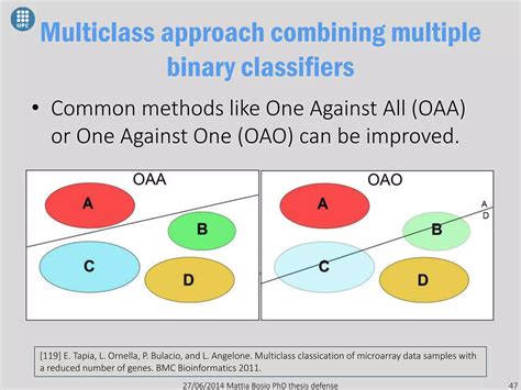 My Phd Thesis Presentation Slides Pptx