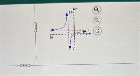 Solved Use the graph shown to find the following (a) The | Chegg.com