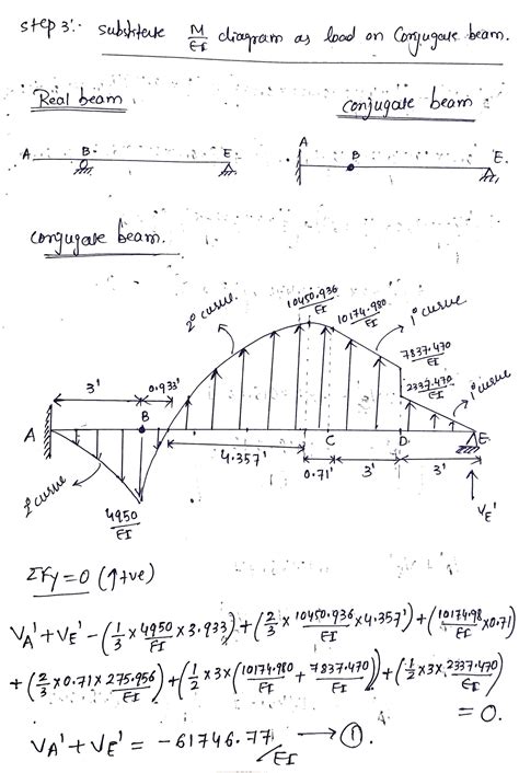 [solved] Structural Theory Topic Conjugate Beam Method Show Complete Course Hero