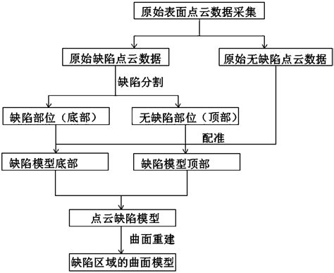 Surface Defect Detection And Three Dimensional Modeling Eureka Patsnap