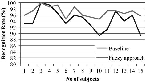 Fuzzy Tracking And Control Algorithm For An Ssvep Based Bci System