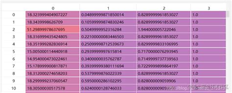 Kitti数据集在3d目标检测中的入门 二 可视化详解 掘金