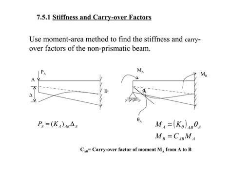 Moment Distribution Method Ppt Physics Science