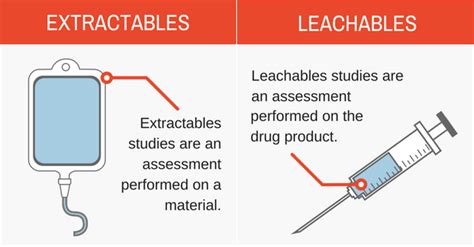 Extractables And Leachables Testing Chemical Analysis Smithers