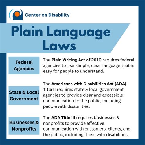 Plain Language And Easy Read Center On Disability