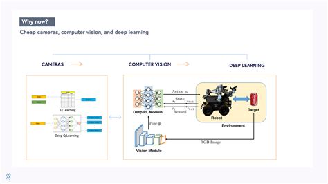 The Autonomous Robotics Future Is Around The Corner Bessemer Venture Partners