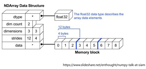 Python Numpy