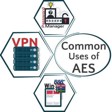 How Does Aes Encryption Work Scavenger Ideas 2019