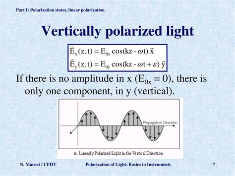 Ppt Polarization Of Light From Basics To Instruments In Less Than 100 Slides Powerpoint