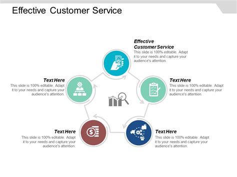 Effective Customer Service Ppt Powerpoint Presentation Model Grid Cpb