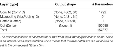 Frontiers Sparse Convolutional Neural Networks For Genome Wide Prediction