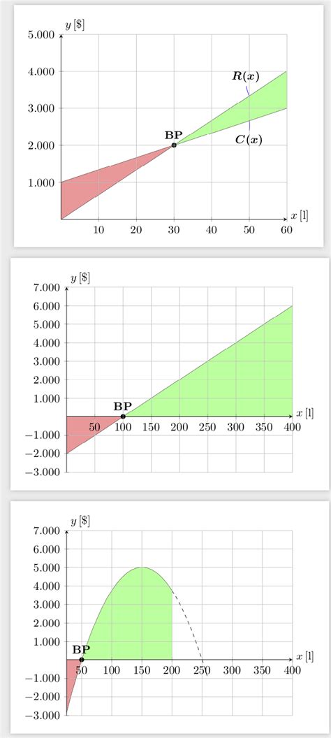 tikz pgf problem with graph with different scale x and y tex