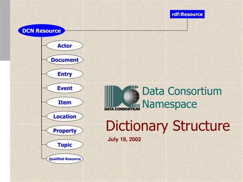 Ppt Dictionary Structure Powerpoint Presentation Free Download Id279517