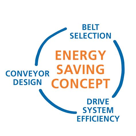 Energy Saving Concept Ammeraal Beltech