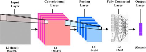 3d Convolutional Neural Networks For Human Action Recognition
