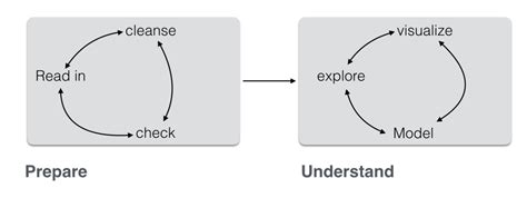 Practical Data Cleansing In R Sebastian Sauer Stats Blog