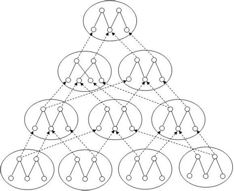 Figure B2 Supply Chain Coordination Topology T 2 Download Scientific Diagram