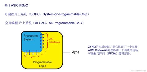 一、zynq简介 zynq是什么 csdn博客