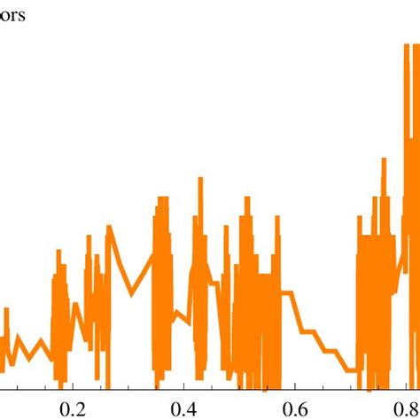 Reproducing Kernel R 13 X Y At Different µ ν Download Scientific Diagram