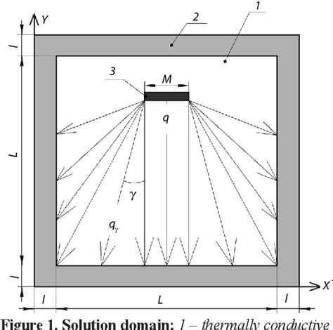 Figure 1 From Modelling Of The Conjugate Natural Convection In A Closed
