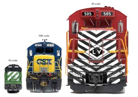 10 Tips For Beginner Model Railroaders