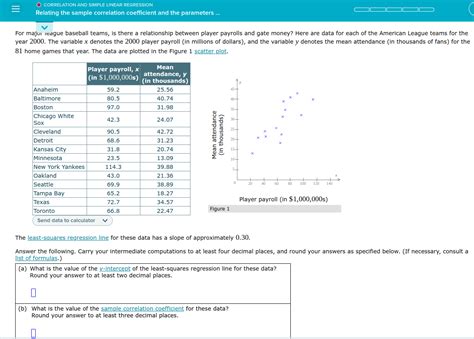 solved o correlation and simple linear regression relating