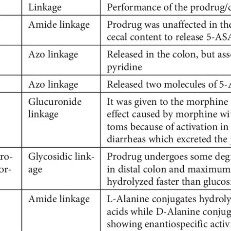 Enteric Polymers And Their Threshold Ph Download Table