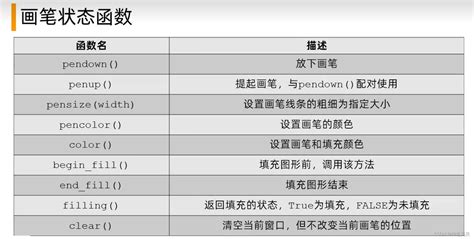 计算机二级turtle 库里面常考的函数有哪些？ 编程语言python的turtle库中 有一个goto x y 函数 这个函数的功能是