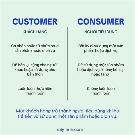 Giải mã các đối tượng mục tiêu trong marketing bởi Trinh Đặng Brands Vietnam