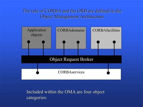 Distributed Systems Corba Remote Connection Ppt Operating Systems