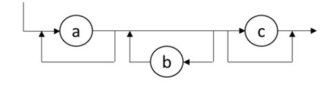Solved 1 Select All The Finites Automata That Recognize The