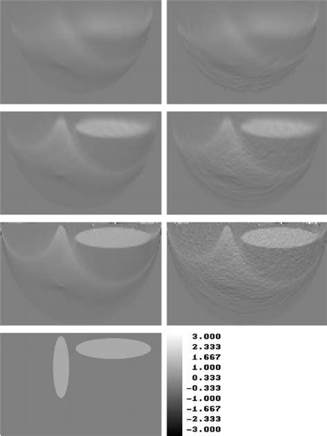 reconstruction with the filtered backprojection algorithms 2 1 3 1