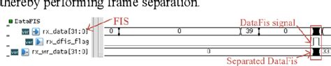 Figure 4 From Design Of Data Encryption And Decryption Ip Core Based On Sata Host Transport