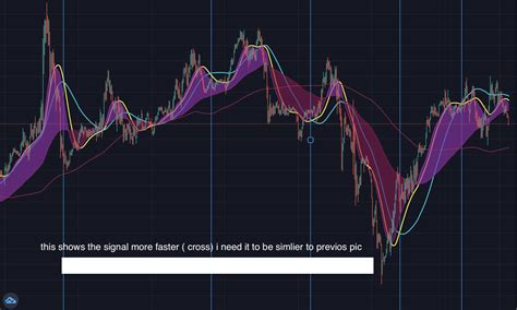 I Want To Edit My Trading View Indicator An Order To Develop The