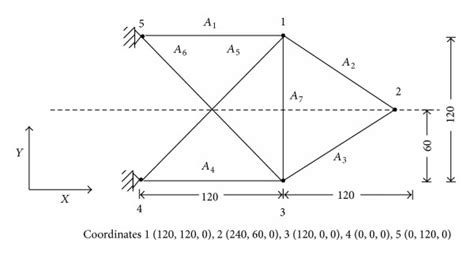 Improved Genetic Algorithm With Two‐level Approximation For Truss Optimization By Using Discrete