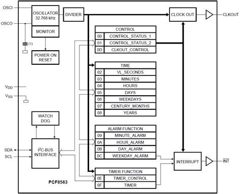 Rtc实时时钟（pcf8563芯片）测试试验设计verilog代码vivado Artix 7开发板