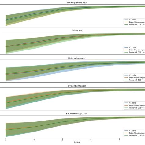 Runx2 Binding Partner Cbfb Is Required For Os Cell Survival A