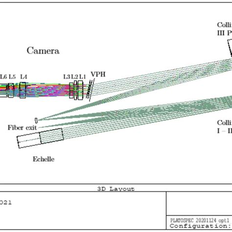 Spectrograph Optical Layout In Wp Configuration Download Spectrograph Optical Layout In Wp Configuration Download