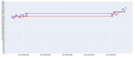 Python Plotting With Full Dates As The Axis Stack Overflow