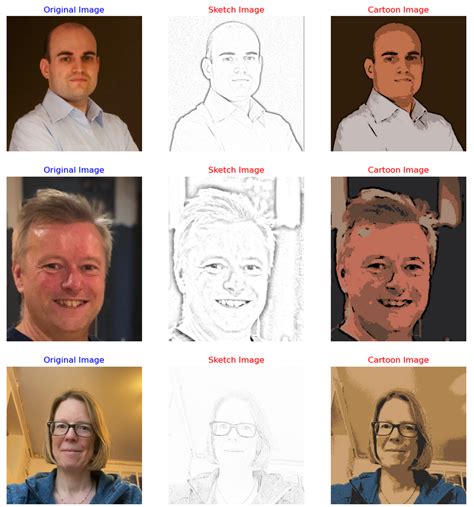 image augmentation pencil and cartoon with opencv sym42 ora lytics