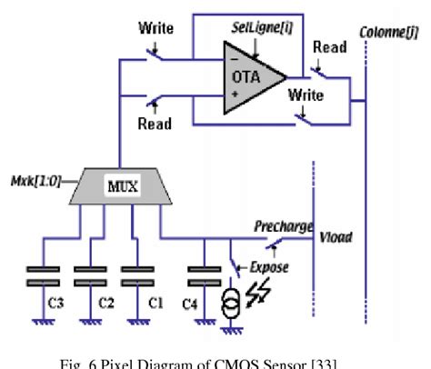 figure 2 from an innovative design approach of soc based smart cmos sensor for mixed signal