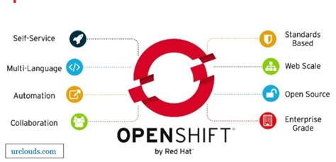 What Is Openshift And How It Works An Overview And Its Use Cases