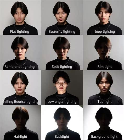 Useful Lighting For Head Shots Different Types Of Lighting