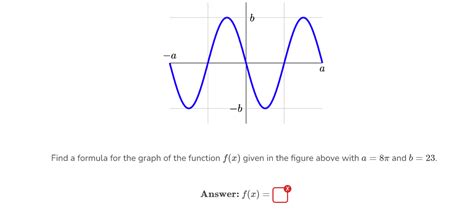 solved find a formula for the graph of the function f x given in the